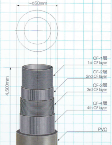 CFRP (Carbon Fiber Reinforced Plastic) Products - Suehiro Kogyo Co ...